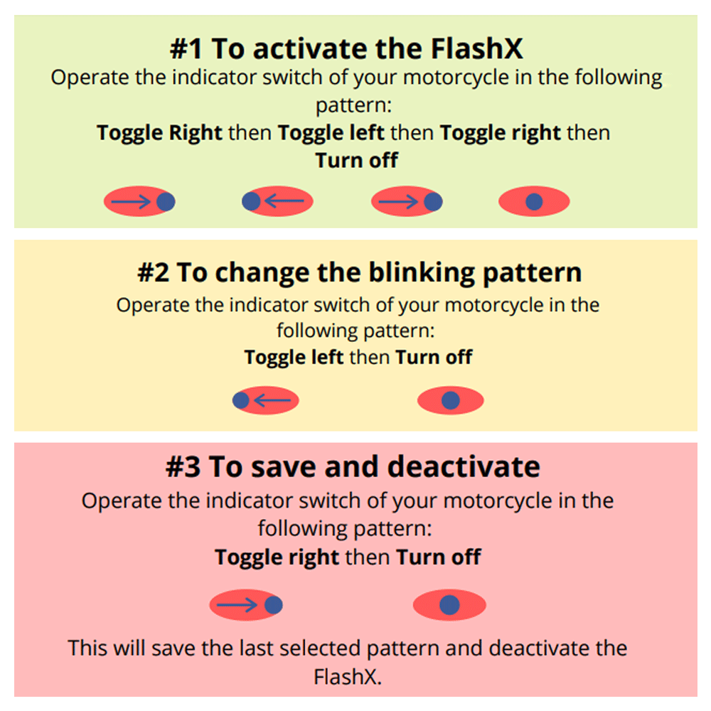 Hazard flasher – SPARIFY